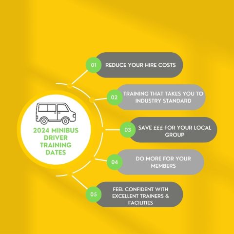 Lower Costs with Our MiDAS Training | Westway CT